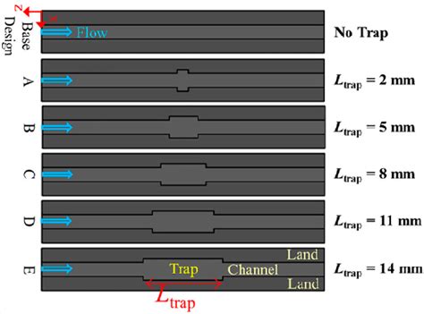 sustainability free full text the effect of flow field design