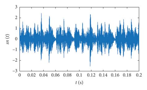 adaptive detection results of inner ring fault a waveform and b