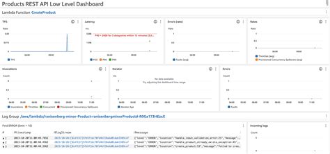 Monitoring Serverless Python Demo Opn305