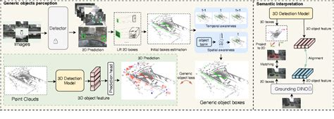 Figure 2 From Opensight A Simple Open Vocabulary Framework For Lidar Based Object Detection