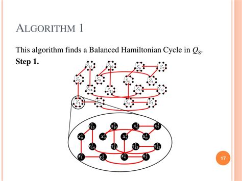PPT The Balanced Hamiltonian Cycle Problem PowerPoint Presentation