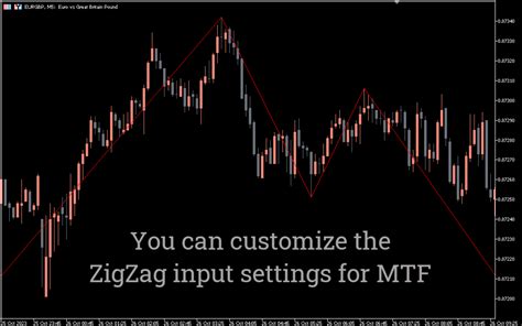 OptiWave Pro Indicator MT List Best Forex Brokers