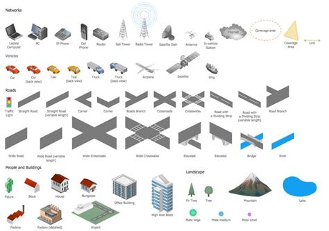 Design Element — Vehicular Networking
