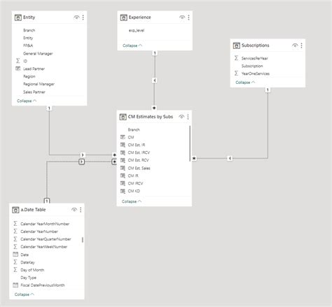 Relationship Is Breaking The Formulas When Active Or Not Calculating When Inactive Report
