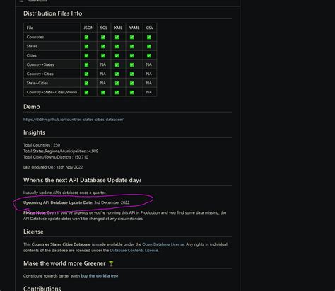 Readme Next Update Date Is Not Updated As Of March 1st 2023 Current