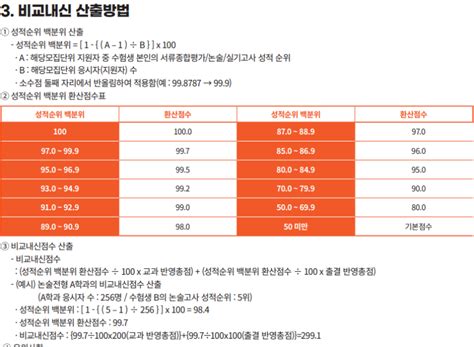 2025 문창과 수시 입학요강 총정리 문창과 대학 리스트 문창과 시험 및 실기 방법 문창과 대학별 특징 원서접수