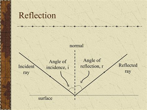 Reflection And Refraction 24898 Ppt Foe Class 10 Ppt