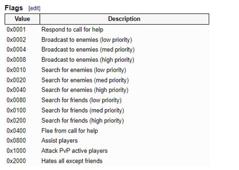 Unimplemented Factiontemplate Flags And Behaviors · Issue 7689 · Azerothcoreazerothcore Wotlk