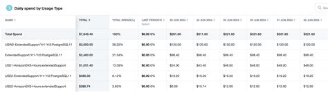 6 Hidden AWS Costs That Might Be Driving Up Your Bill NOps