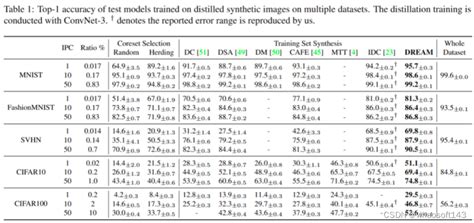 Dreamdream算法的特点 Csdn博客