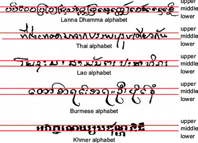 Burmese Language Handwritten