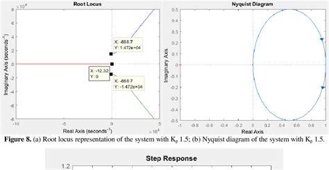 Figure 1 From Design Of Plc Based Control System For Rotary Flexible Fixture With Pid