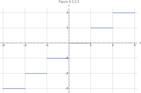 Single Variable Calculus Chapter 6 Artificial Intelligence In Academia