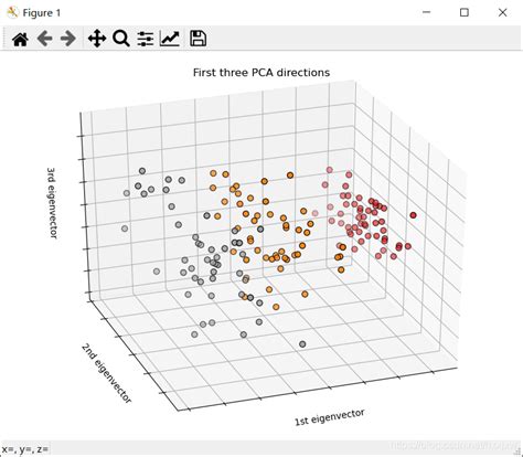 Pca 主成分分析 Sklearn Pca Python实现 And 3dpca分析原始特征空间和贡献之间的关系 Csdn博客