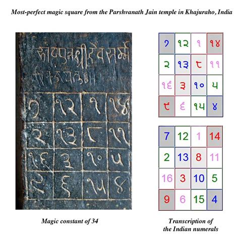 Magic Square Fraction Magic Square