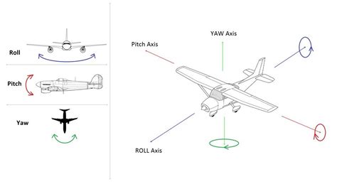 Definition Of Roll Pitch Yaw At Christian Tudawali Blog