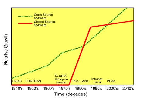 Open Source Vs Closed Source Machine Learning Model Capabiliti Samim