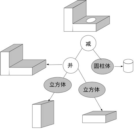 Cad实体模型常用表示法 知乎