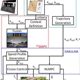Implementation Diagram Download Scientific Diagram