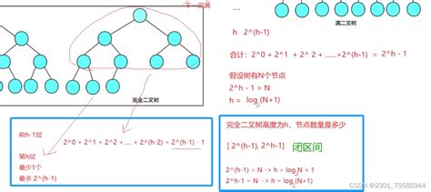 【数据结构—二叉树的基础知识介绍和堆的实现（顺序表）】 Csdn博客