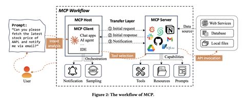 Introduction To Mcp The Ultimate Guide To Model Context Protocol For Ai Assistants Marktechpost