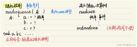 Svuvm 学习笔记07(随机约束与分布)uvm 概率分布 Csdn博客 Svuvm 学习笔记07(随机约束与分布)uvm 概率分布 Csdn博客
