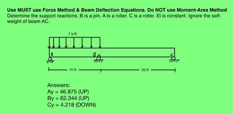 Solved Use Must Use Force Method And Beam Deflection