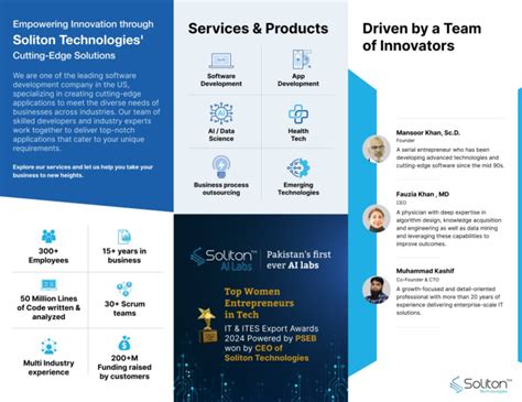 Develop Deploy And Optimize Innovative Artificial Intelligence Solutions By Aiprolab Fiverr