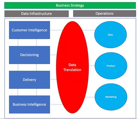 The Data Driven Operating Model Hr Curator
