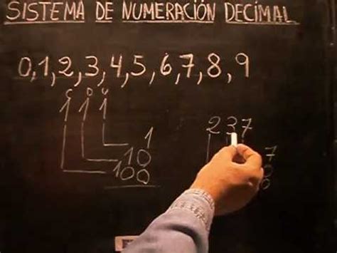 El Sistema Decimal