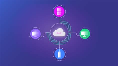 How SaaS Integration Can Improve Your Business Processes