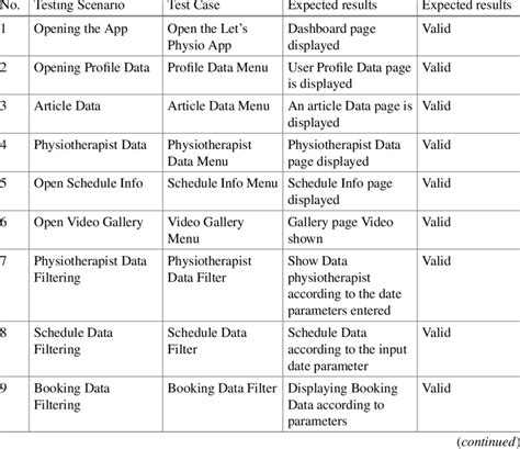 Black Box Testing Android Application Download Scientific Diagram