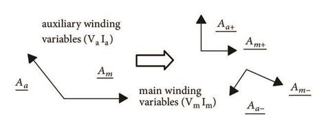 Symmetrical Components Of Two Phase System Download Scientific Diagram