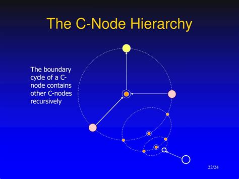 Ppt Adaptation Of Sandh Algorithm To The Maximal Planar Subgraph Mps Problem Powerpoint