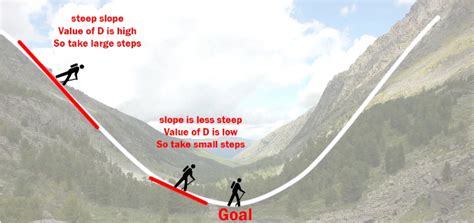 Ics4u Machine Learning In Python A1 Stem Education