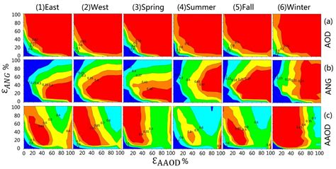 Satellite Retrievals Of Aerosol Properties Emory Environmental Remote