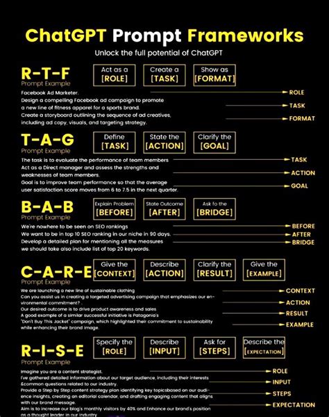 Raju Subramanian On Linkedin Chatgpt Prompt Frameworks Structured