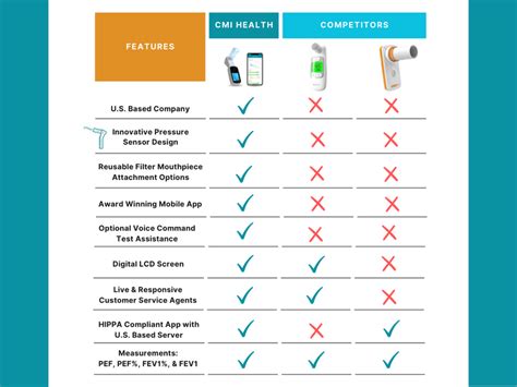 What Is Perfusion Index Pi Cmi Health Cmi Health Store