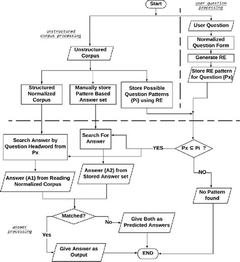Figure 1 From Domain Specific Factoid Question Answering By Regular Expression Generation