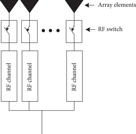 Basic Structure For Equal Excitation Time Modulated Array Download