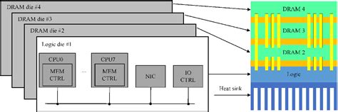 Figure 6 From Using Chiplet Encapsulation Technology To Achieve Processing In Memory Functions