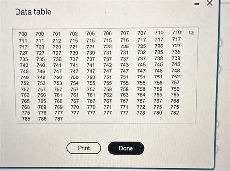 Solved Data Table A Construct A Percentage Histogram Chegg