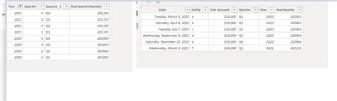 Powerbi Calculate Cumulative Sum From Beginning Of Year To Filter Selection Stack Overflow