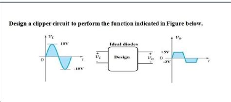 Solved Design A Clipper Circuit To Perform The Function Chegg