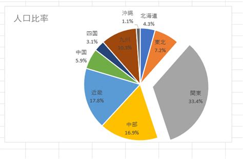 【初心者必見】excelの円グラフをパーセントで表示する方法を紹介！ Onechat Blog
