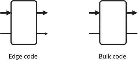 The Edge Code And Bulk Code The Arrows Emphasize The Input And Output The Edge Code And Bulk Code The Arrows Emphasize The Input And Output