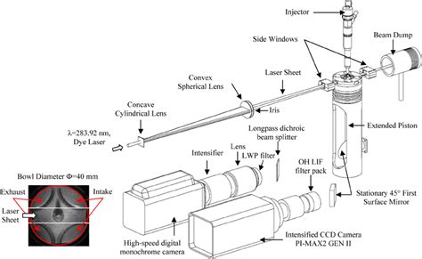Schematic Of The Optical Setup For Simultaneous Oh Planar Laser Induced Download Scientific