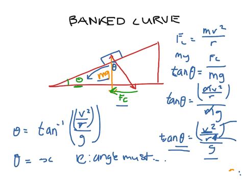 Banked Curve