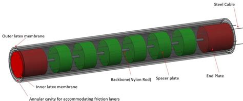 Initial Design Of The Variable Stiffness Arm Segment Download Scientific Diagram