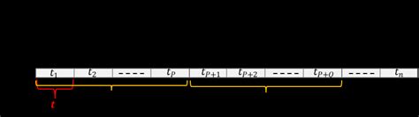 Time Series In Multi Step Traffic Forecasting Download Scientific Diagram